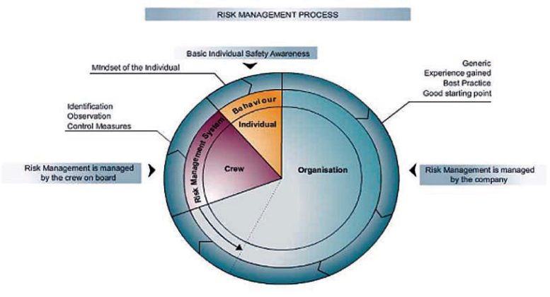 Embodying safety projects in maritime schools – The Maritime Review