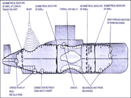 Overview of Hull Design of Diesel Electric Submarines with Air ...