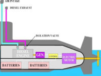 Overview of Hull Design of Diesel Electric Submarines with Air ...