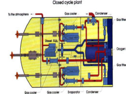 Overview of Hull Design of Diesel Electric Submarines with Air ...