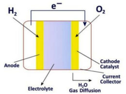 Overview of Hull Design of Diesel Electric Submarines with Air ...