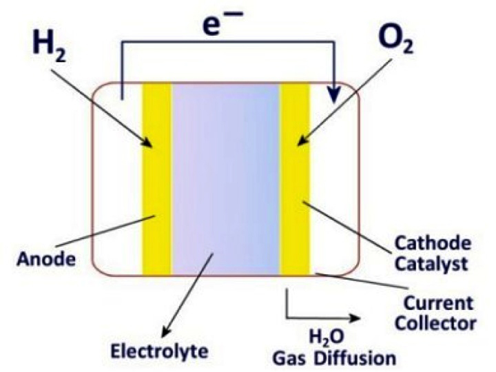 Overview of Hull Design of Diesel Electric Submarines with Air ...