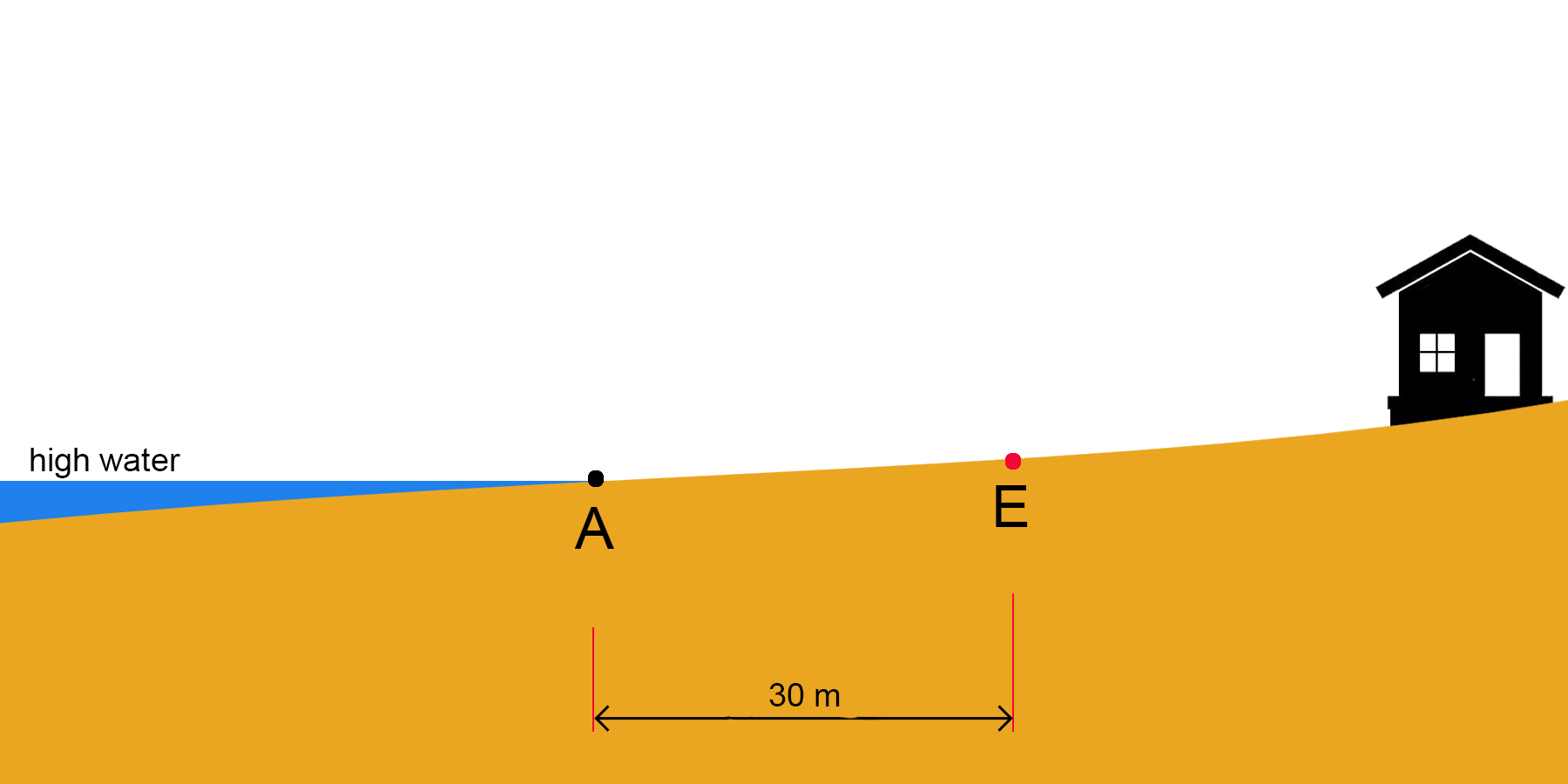 Sea Level Rise and The Philippine Beaches – The Maritime Review