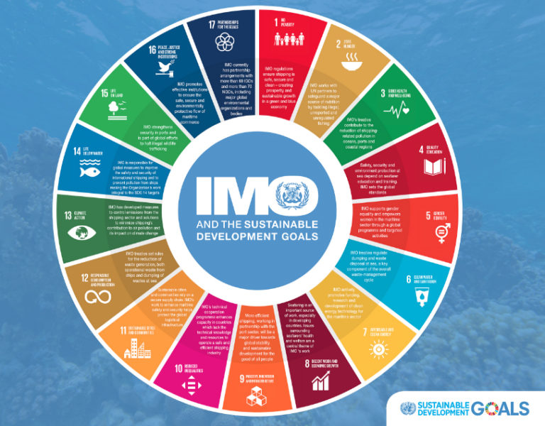 World Maritime Theme for 2020: “Sustainable Shipping for a Sustainable ...