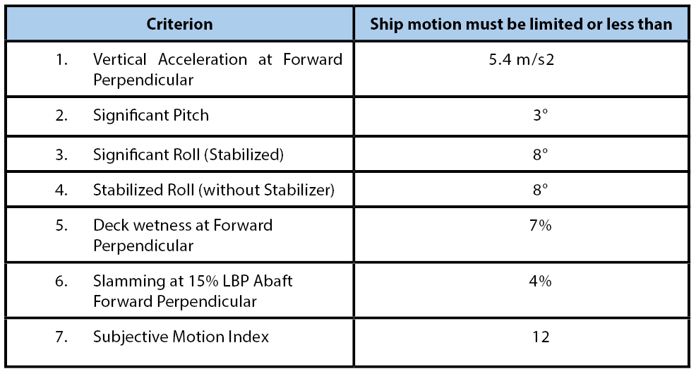 Surface Ship and Submarine Area of Operations within Philippine ...