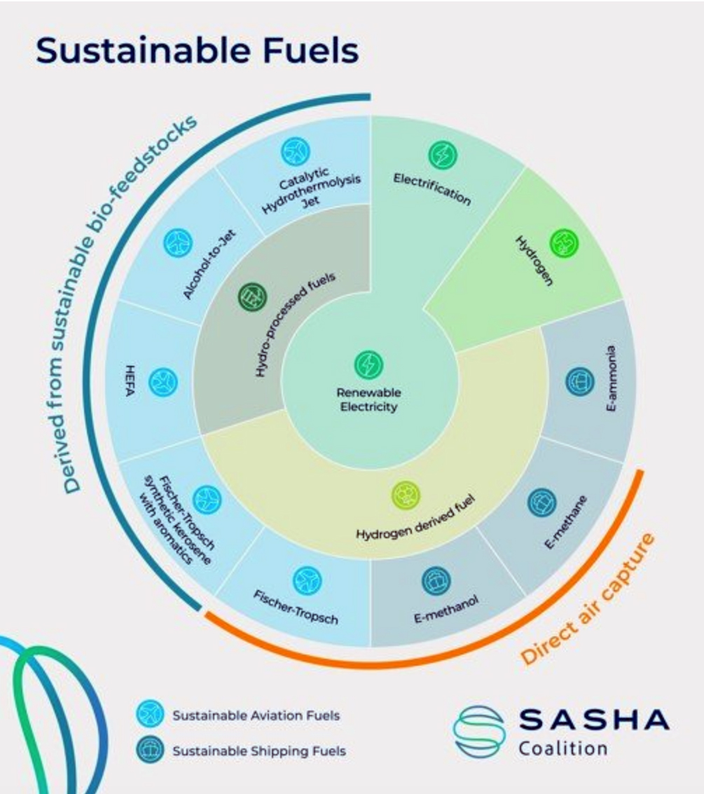5 Reasons Why Shipping and Aviation Need Green Hydrogen and Direct Air ...